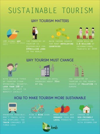How To Promote Your Ecotourism On Social Networks - Ecobnb