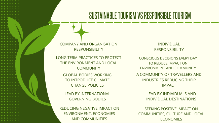 Sustainability in tourism, is the winning key? - Ecobnb