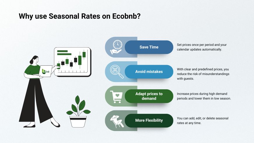Seasonal Rates: how to manage seasonal pricing – Ecobnb